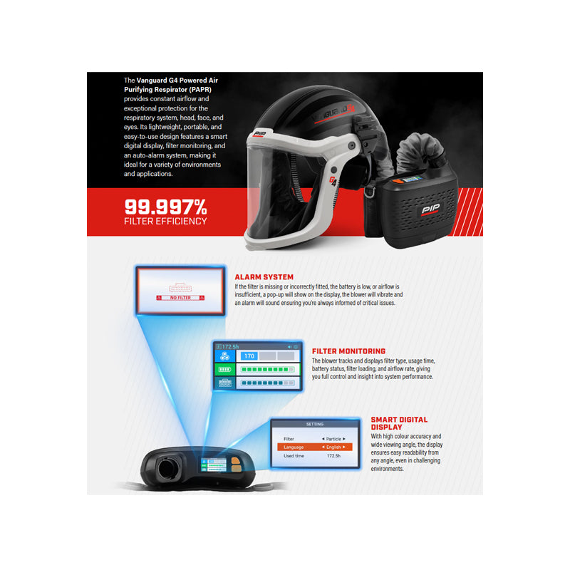 Vanguard G4 PAPR Respirator Kit | Full Face & Head Protection System ...