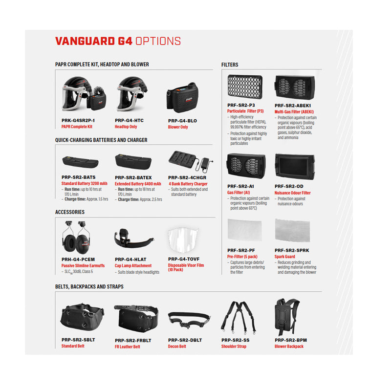 Vanguard G4 PAPR Respirator Kit | Full Face & Head Protection System ...